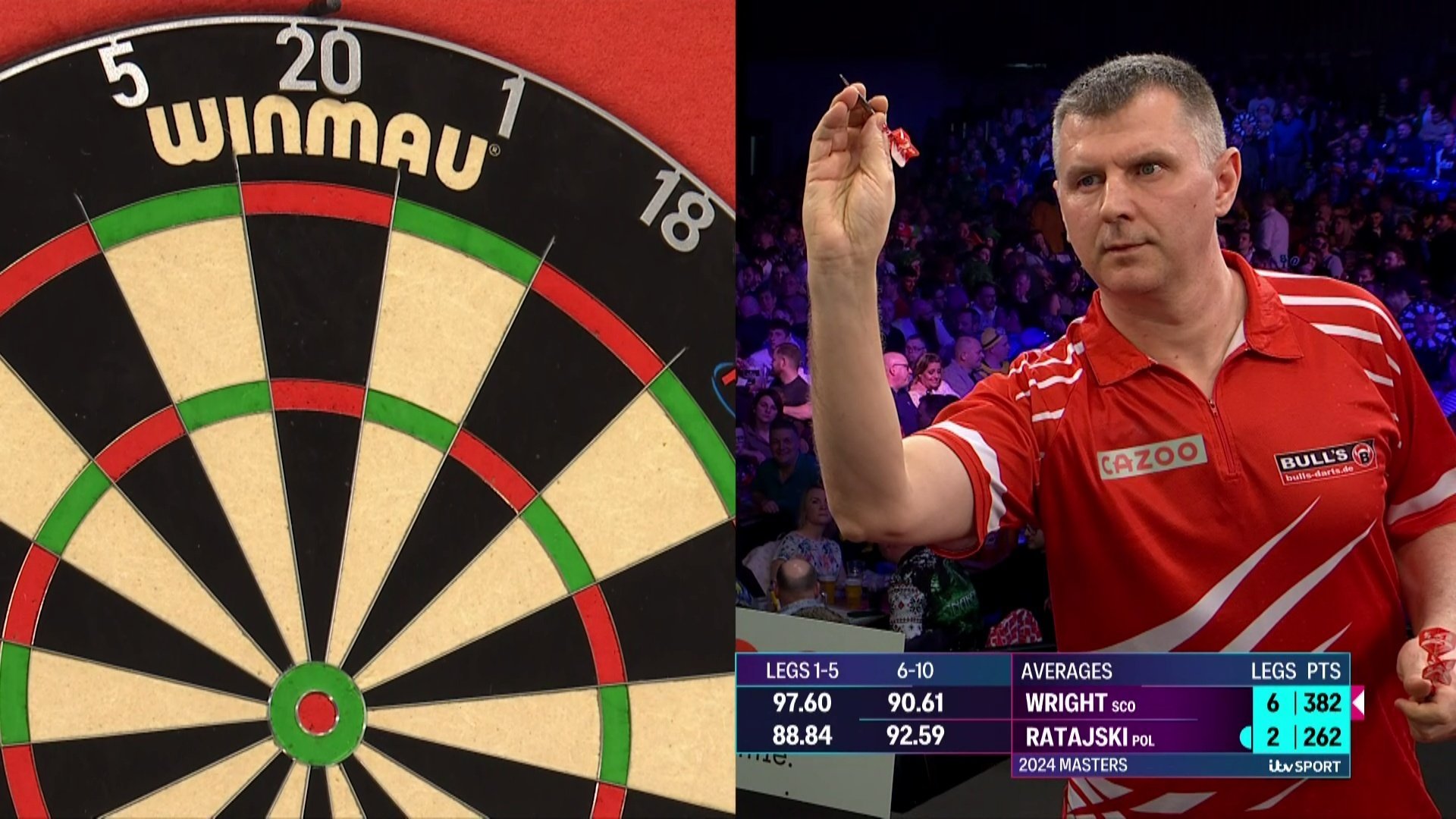 Darts Masters 2024 - Feedhunters - Sat4all - Alles over Satelliet TV ...